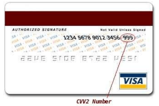 What Is CVV Code? A Guide on Card Verification - PayCompass